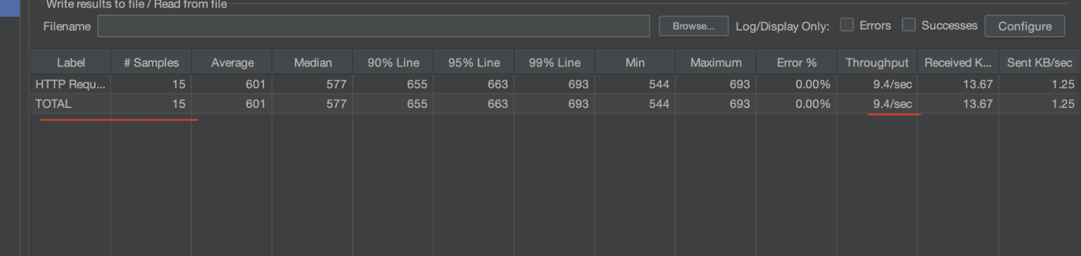 How to generate exact TPS/RPS Using Jmeter - Codekru